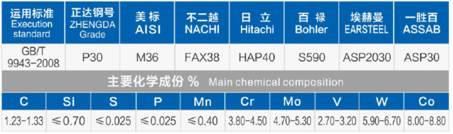 Directional Powder HSS P30 AISI M36 HAP40 - High speed steel, 440C VG10 ...