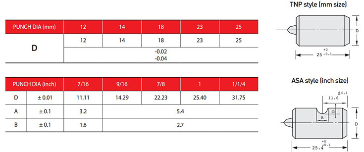 HIGH SPEED STEEL PUNCH | High speed steel, 440C VG10 Stainless steel ...